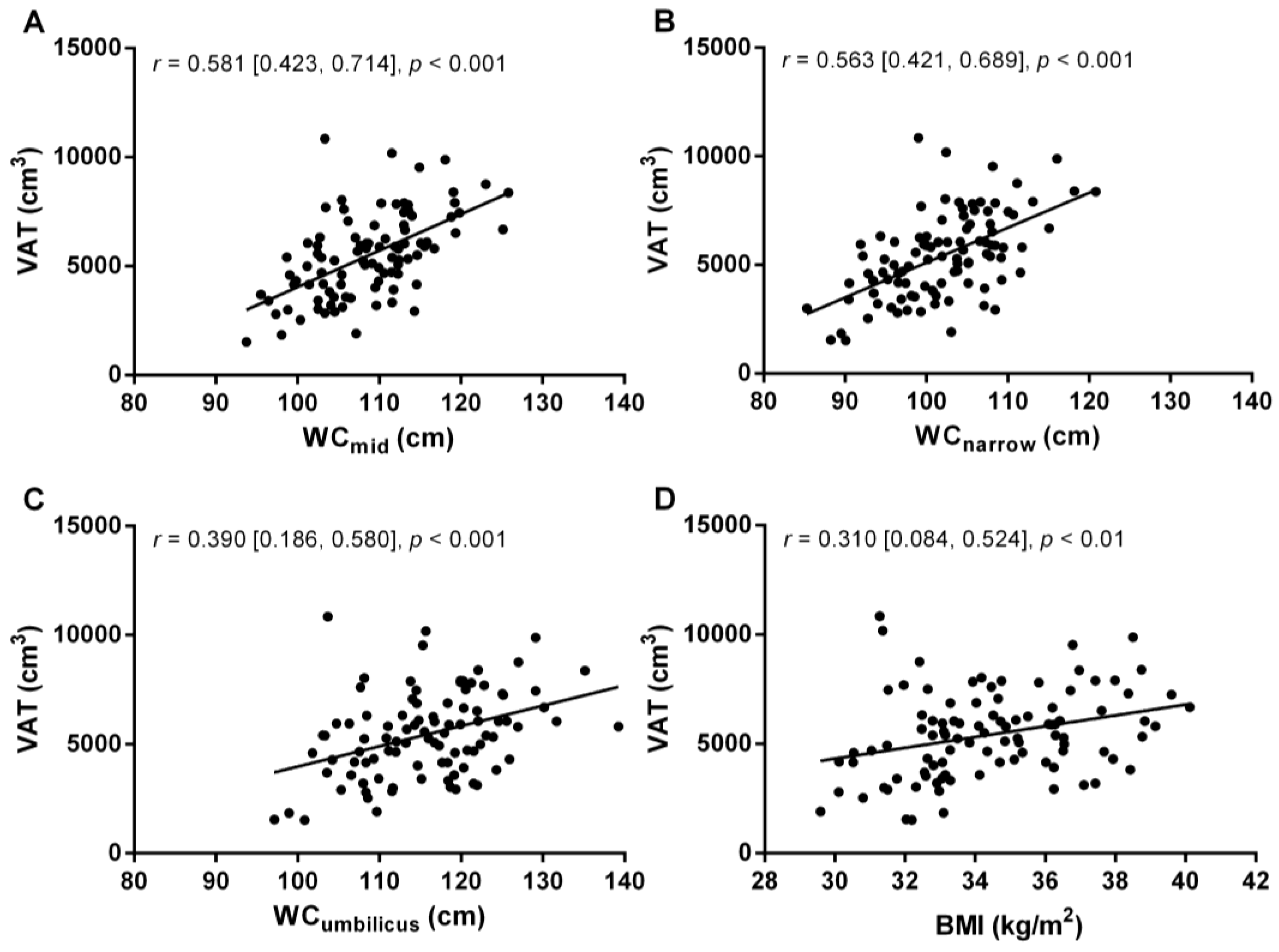 Less Waste on Waist Measurements: Determination of Optimal Waist ...