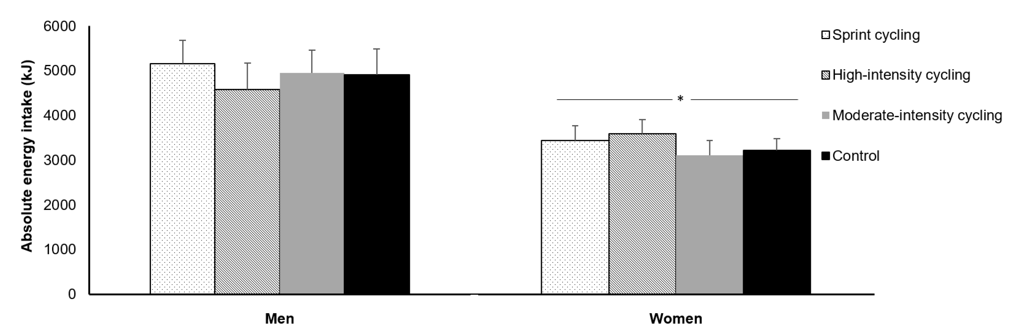 Nutrients Free Full Text Acute And Chronic Effects Of Exercise On