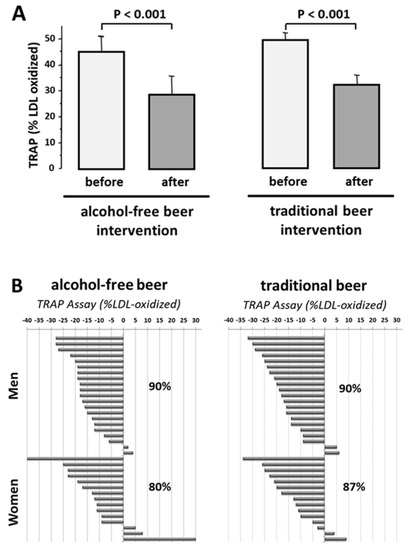 Nutrients | Free Full-Text | Moderate Beer Intake and Cardiovascular ...