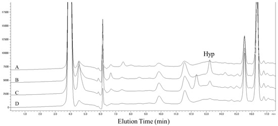 A Pilot Study for the Detection of Cyclic Prolyl-Hydroxyproline (Pro ...