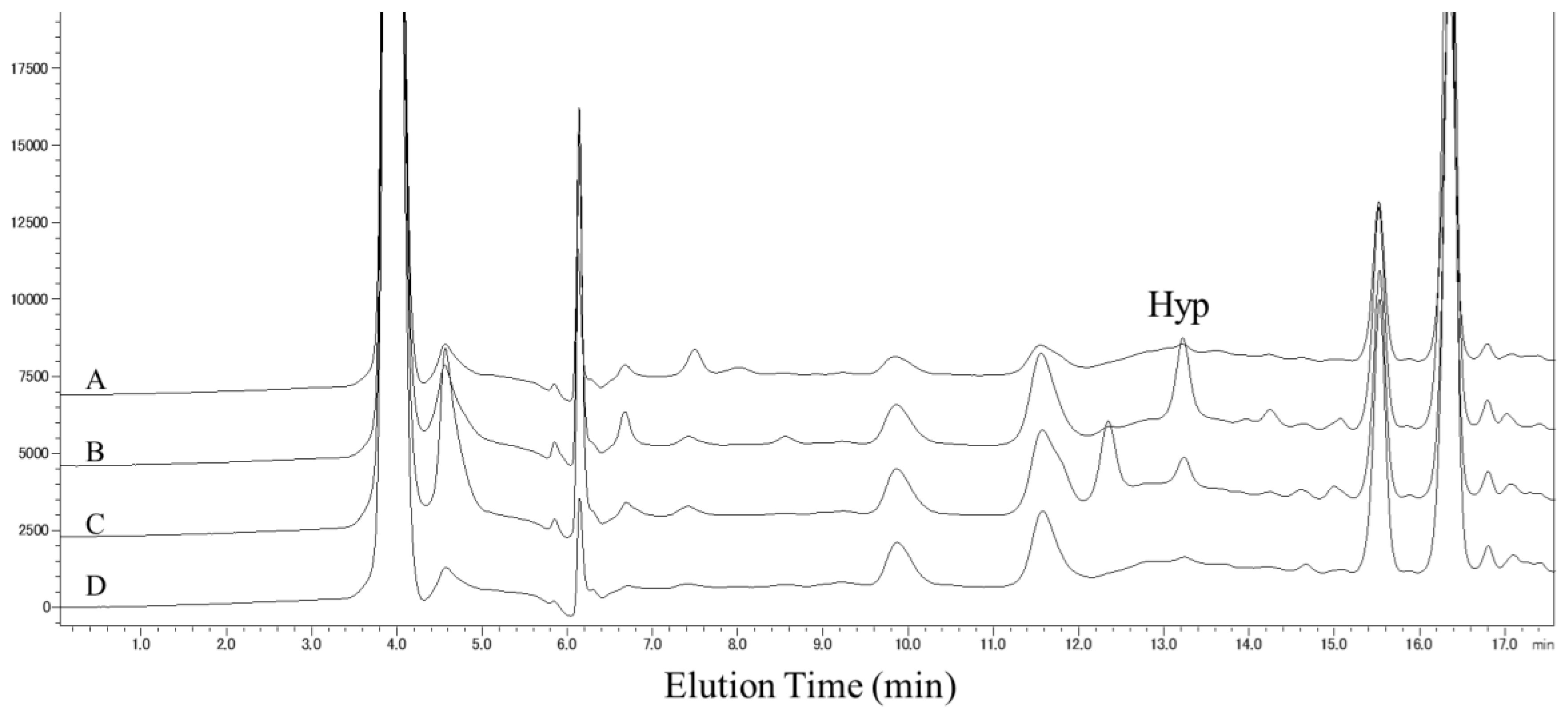 A Pilot Study for the Detection of Cyclic Prolyl-Hydroxyproline (Pro ...