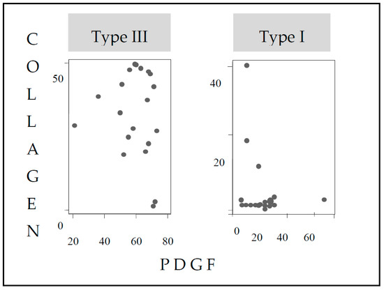 Effects of Glycine on Collagen, PDGF, and EGF Expression in Model of ...