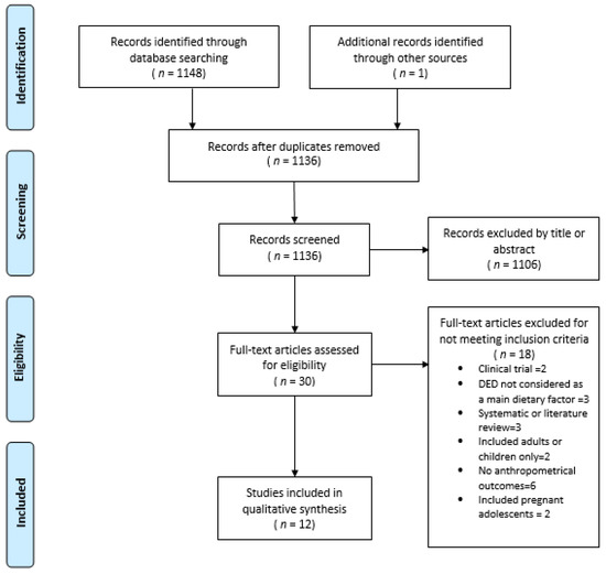 Nutrients | An Open Access Journal of Human Nutrition from MDPI