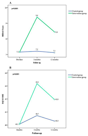 Effectiveness of A Multifactorial Intervention in Increasing Adherence ...