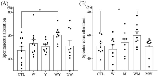 Tryptophan-Tyrosine Dipeptide, the Core Sequence of β-Lactolin ...