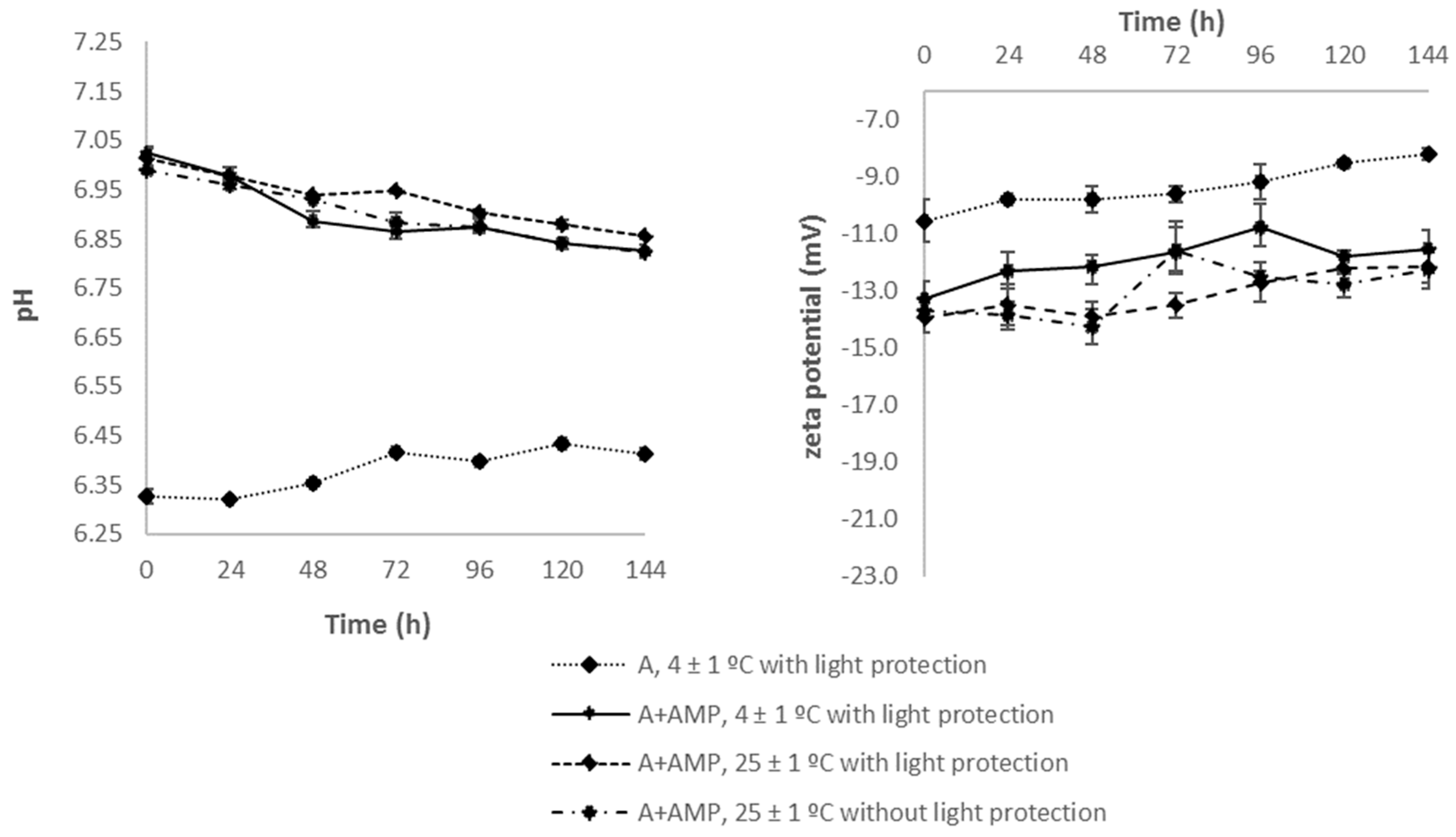Effect of Lipid Emulsion on Stability of Ampicillin in Total Parenteral ...