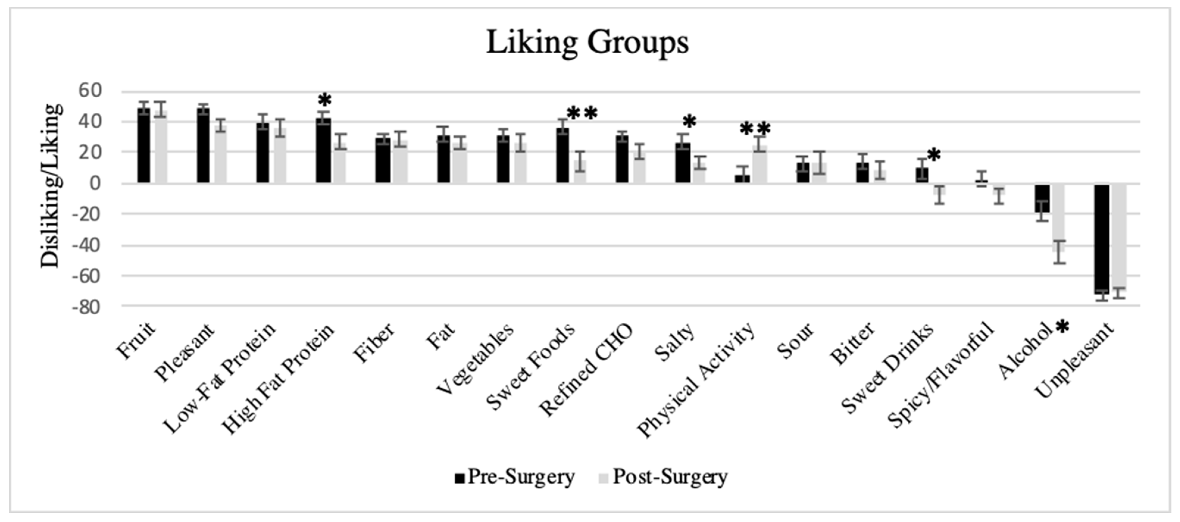 Nutrients Free Fulltext Defining Unhealthy A