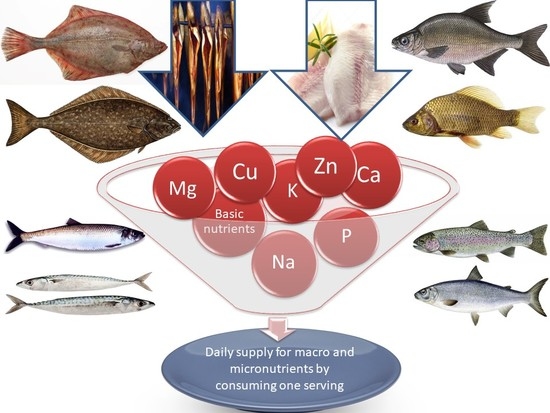 Nutrients | Free Full-Text | Nutrient and Mineral Profile of Chosen ...