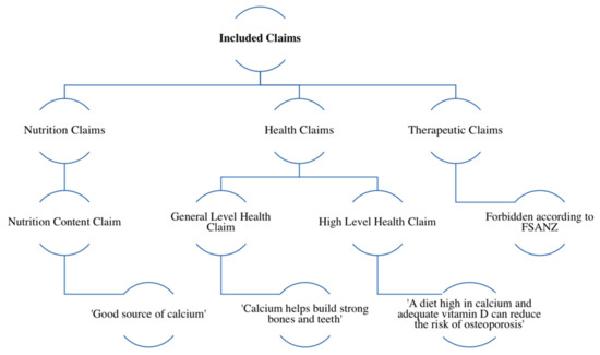 An Audit of the Nutrition and Health Claims on Breakfast Cereals in ...