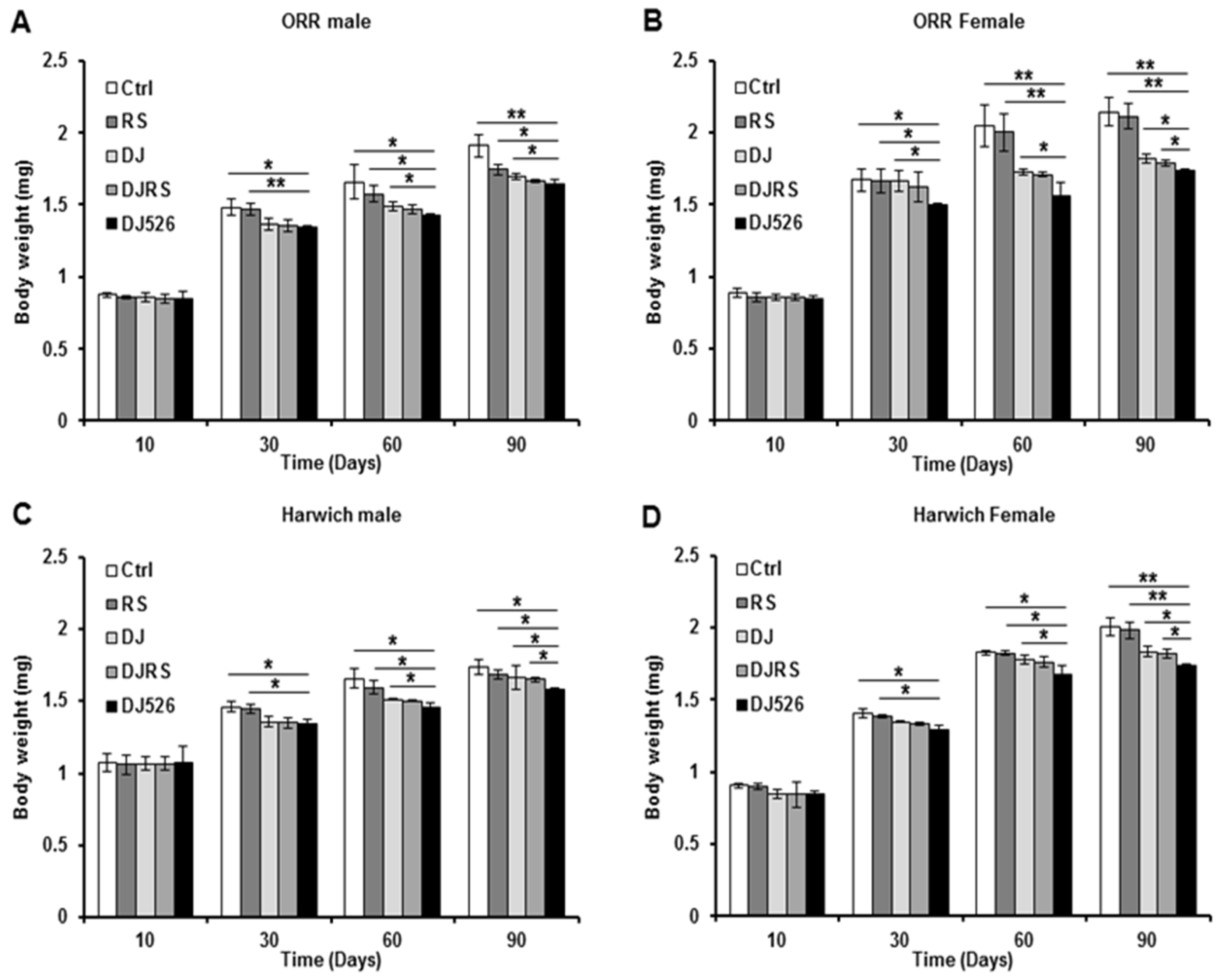 Remouse micro 3-5 key - cwbilla