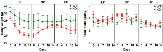 Mice Lacking the Intestinal and Renal Neutral Amino Acid Transporter ...