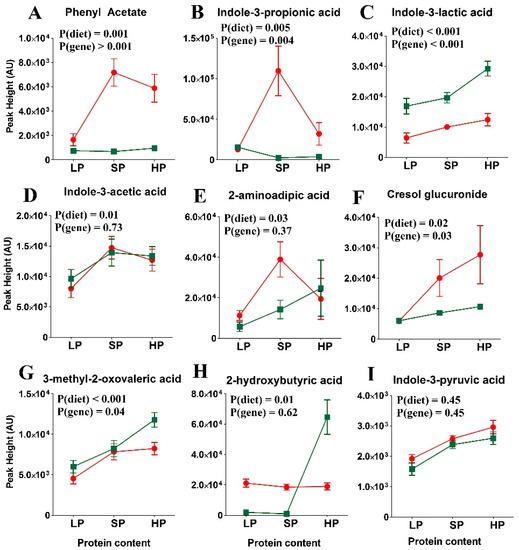 Mice Lacking the Intestinal and Renal Neutral Amino Acid Transporter ...