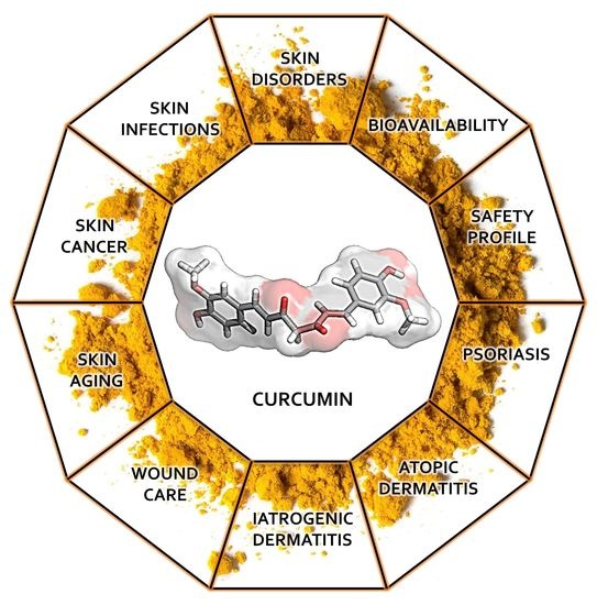Nutrients | Special Issue : Dietary Curcumin and Human Health