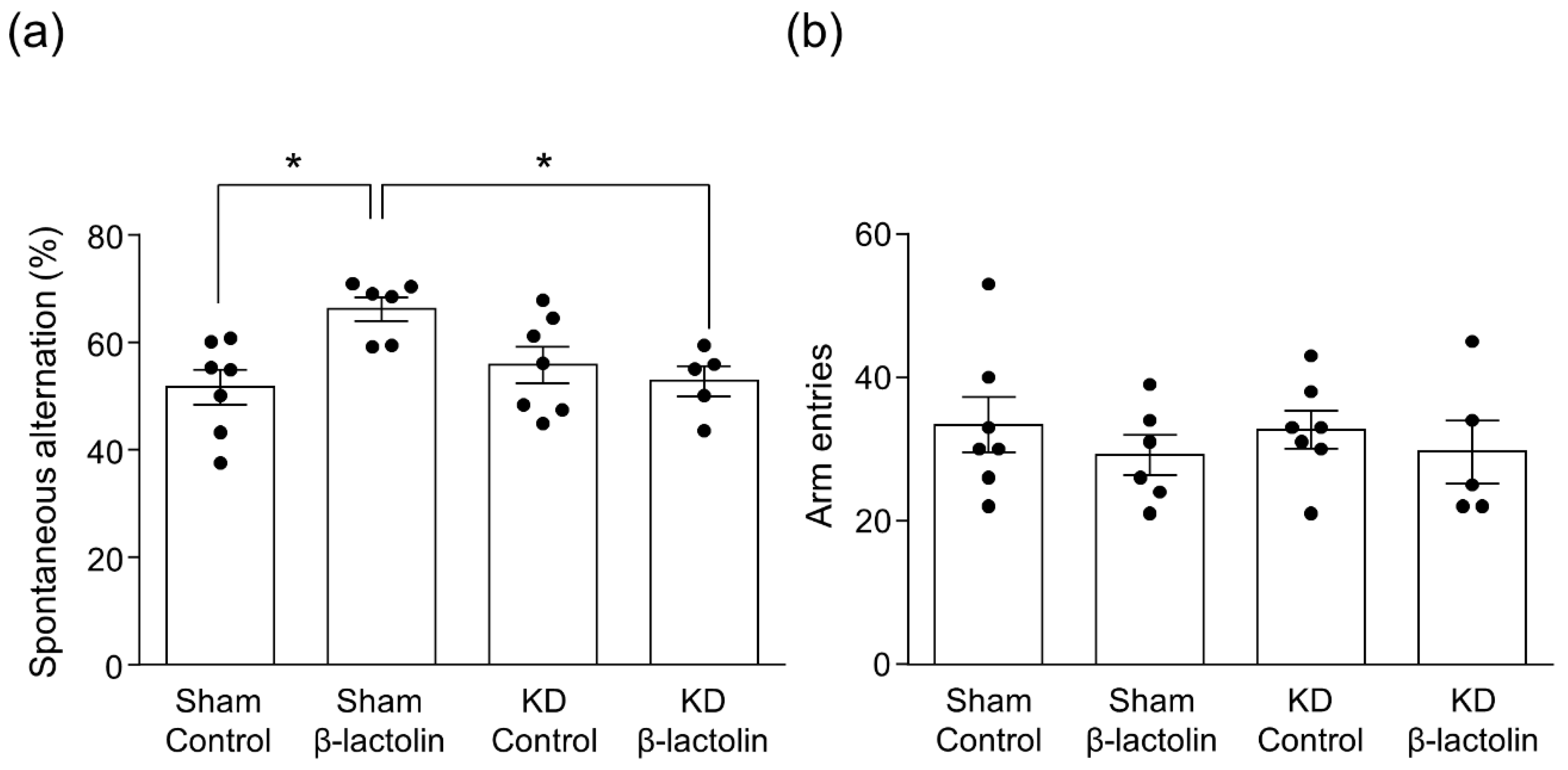 The Lacto-Tetrapeptide Gly–Thr–Trp–Tyr, ?-Lactolin, Improves Spatial ...