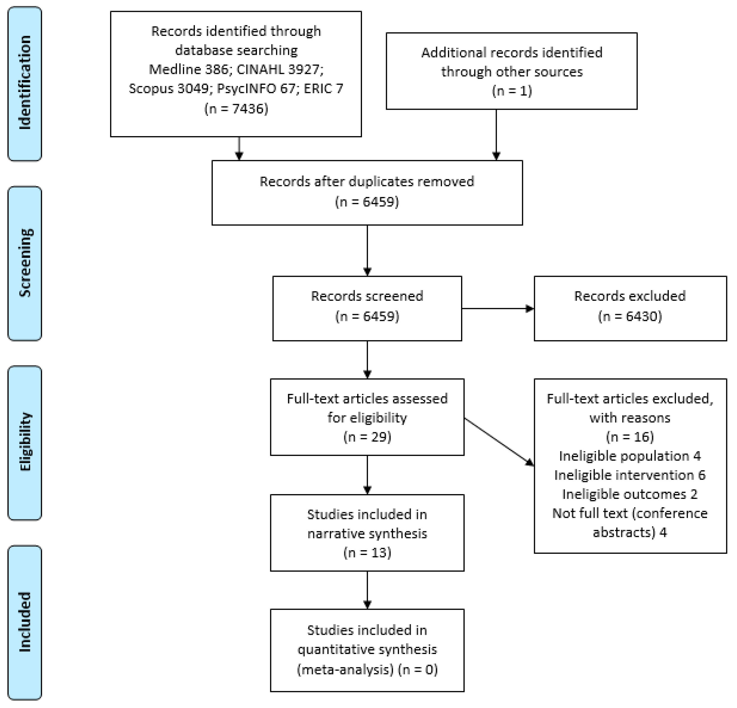 Patient Involvement in Education of Nutrition and Dietetics Students: A ...