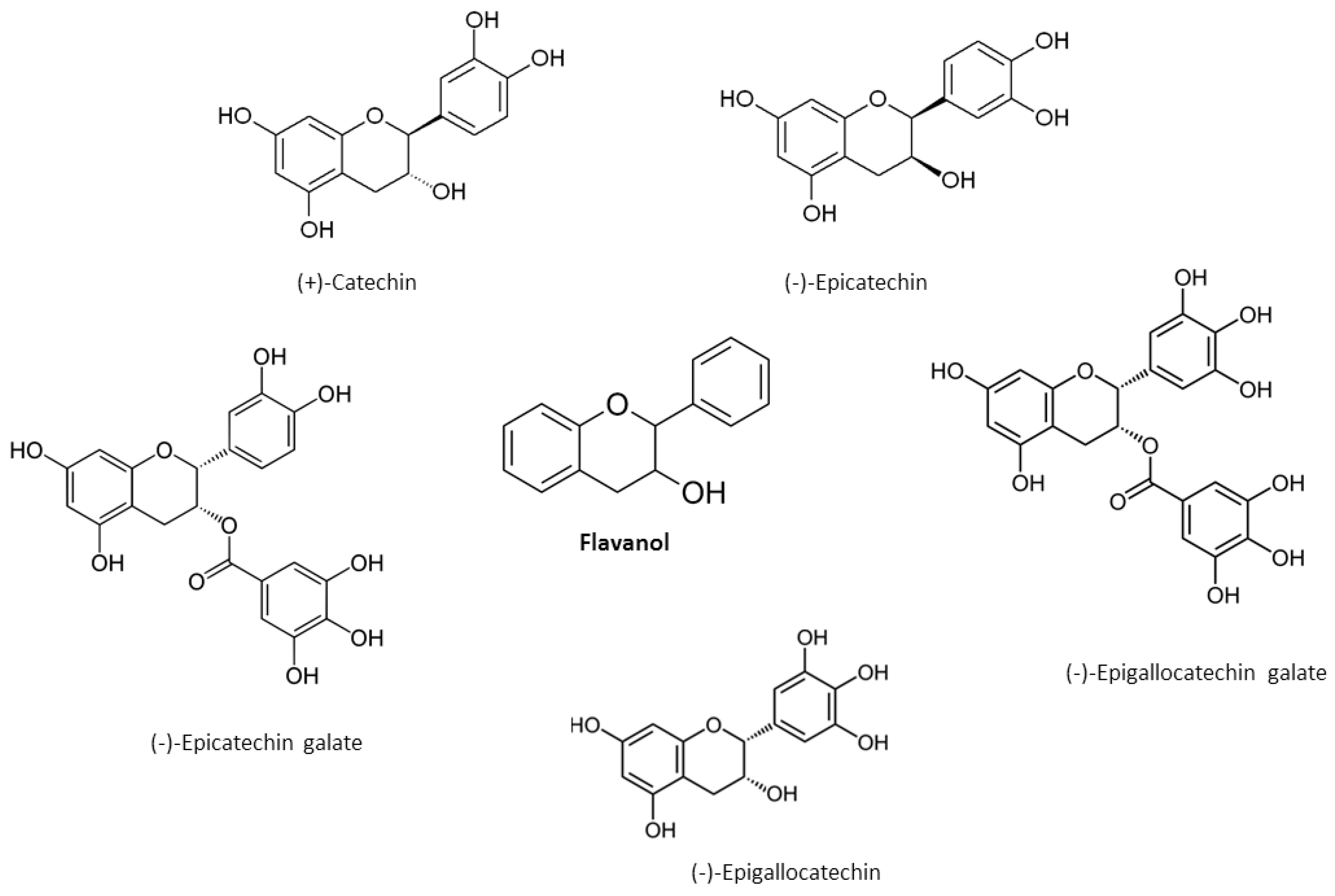 Nutrients Free Full Text Flavonoids As Anticancer Agents