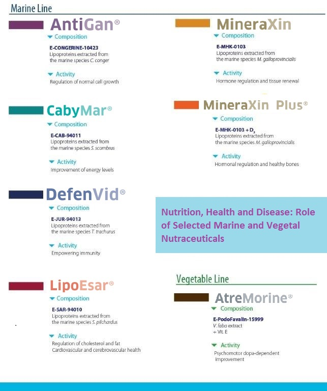 Nutrients | Free Full-Text | Nutrition, Health, and Disease: Role of ... Nutrients | Free Full-Text | Nutrition, Health, and Disease: Role of ...