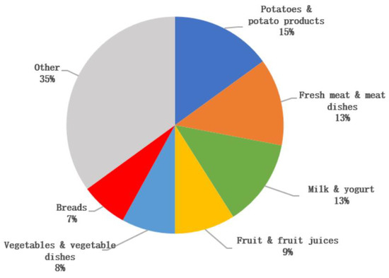Sodium and Potassium Intakes and Their Ratio in Adults (18–90 y ...