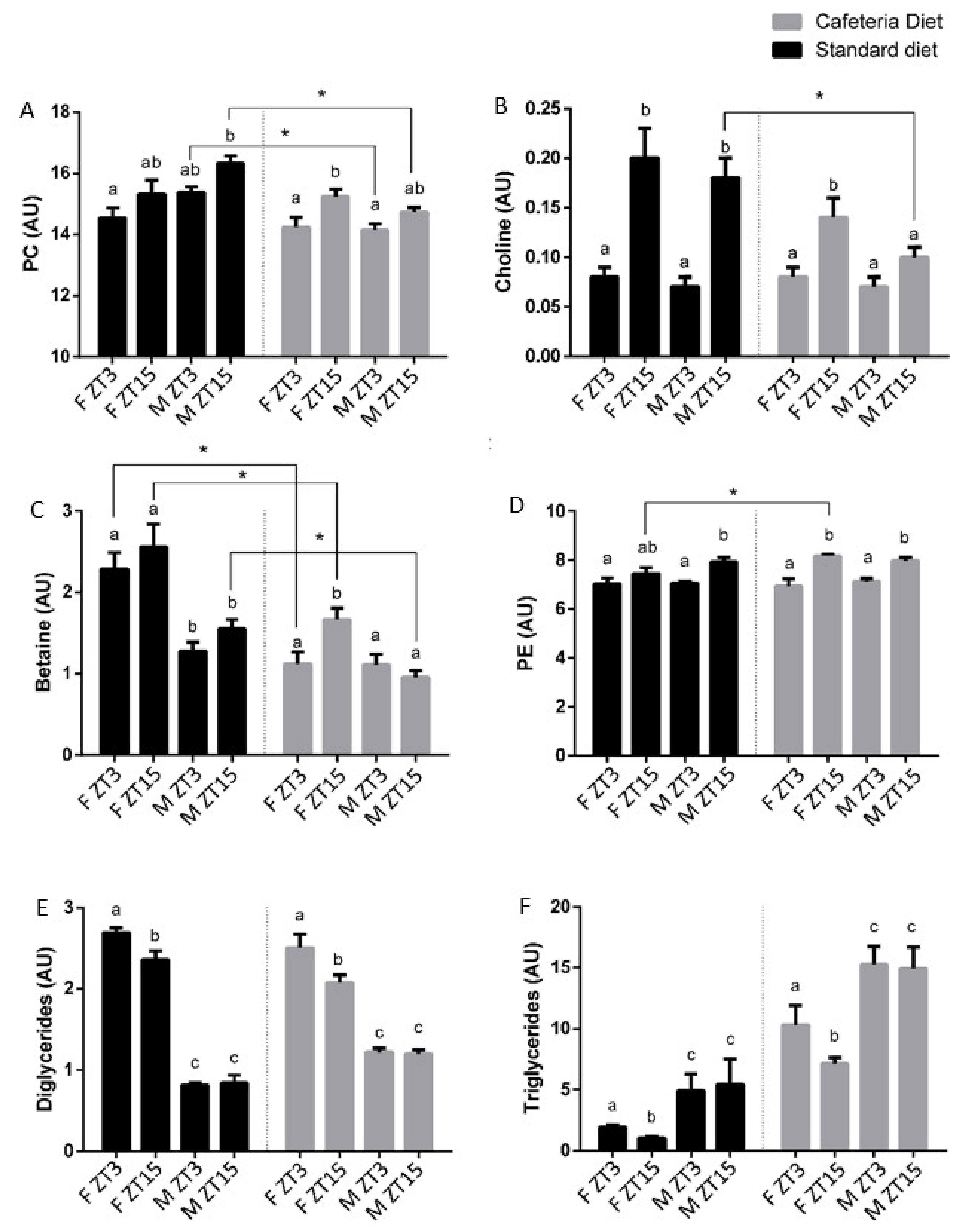Nutrients Free Full Text The Disruption Of Liver Metabolic