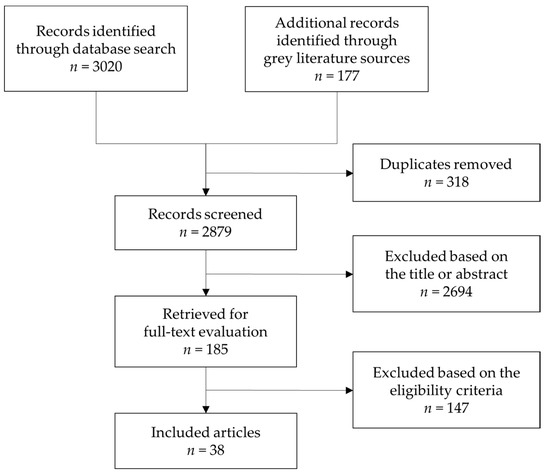 Efficacy of Vitamins on Cognitive Function of Non-Demented People: A ...