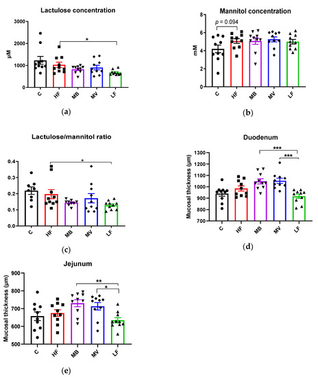 Monobutyrin and Monovalerin Affect Brain Short-Chain Fatty Acid ...