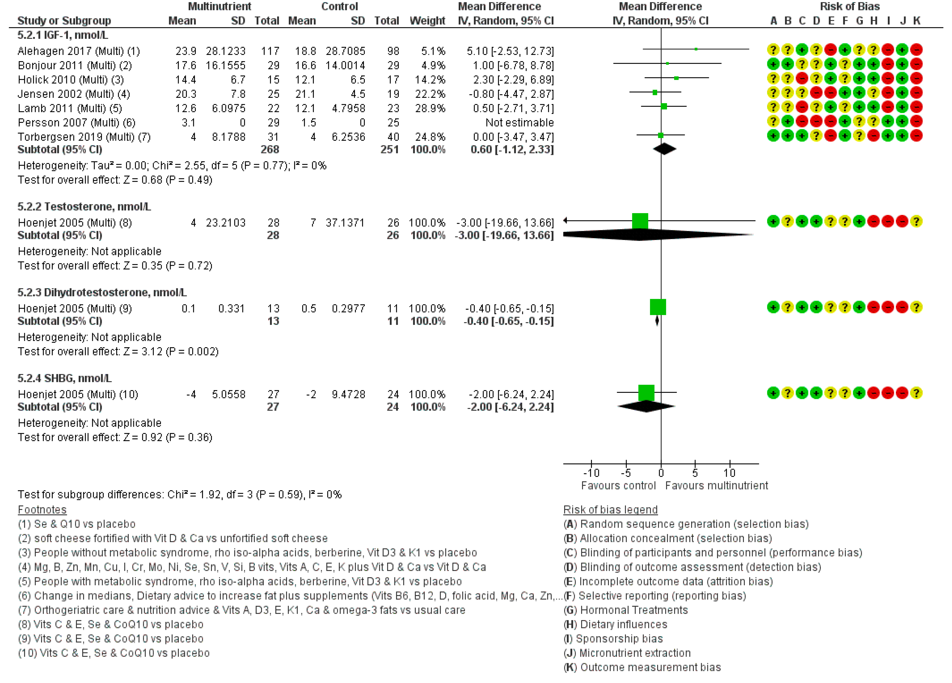 Nutrients Free Full Text Effects Of Dietary Or Supplementary
