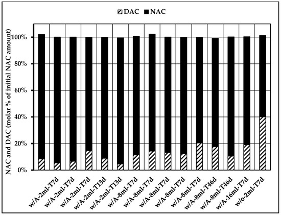 Stability of N-Acetylcysteine (NAC) in Standardized Pediatric ...