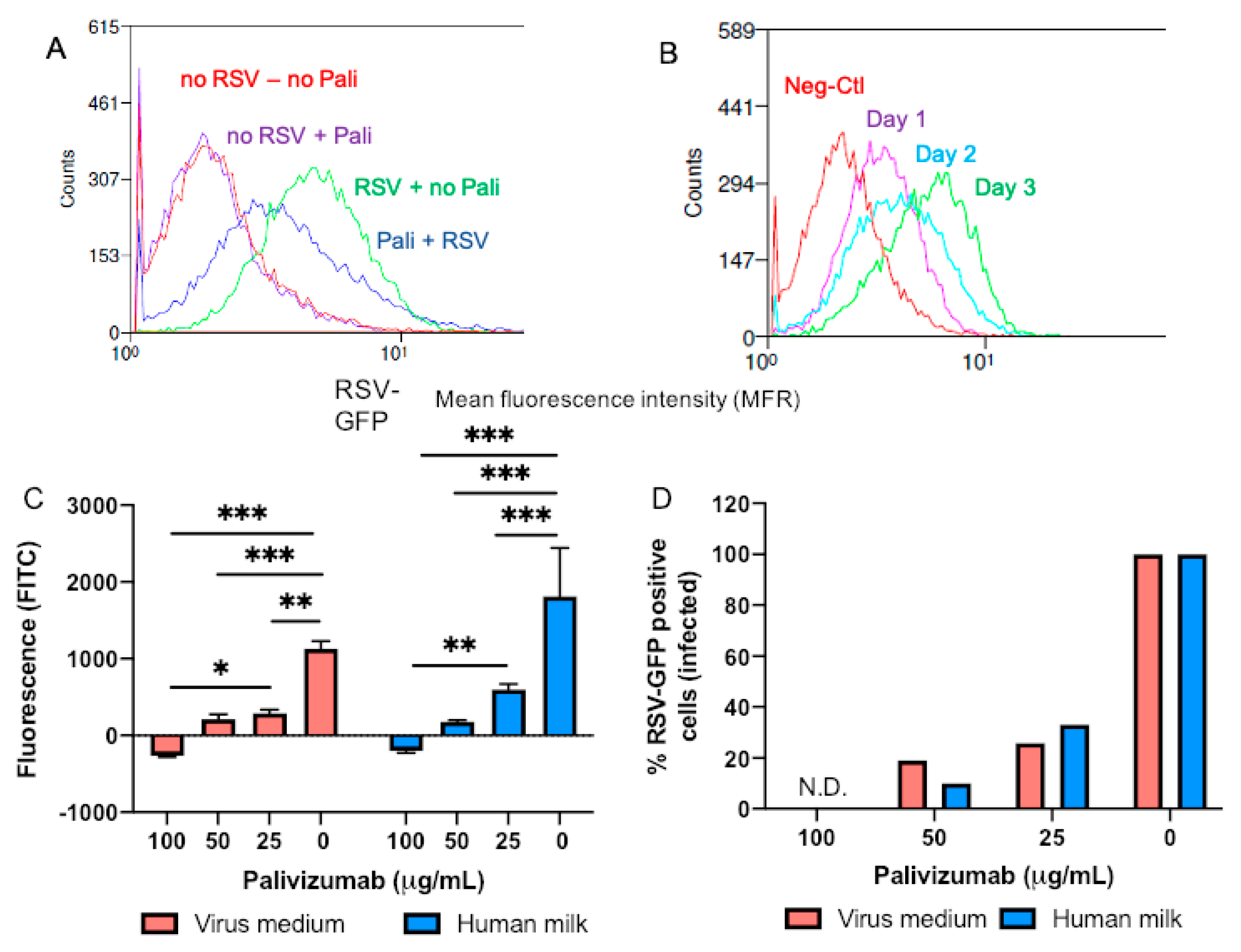 Nutrients | Free Full-Text | Binding and Neutralizing Capacity of ...
