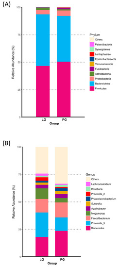 Lactobacillus plantarum PS128 Improves Physiological Adaptation and ...