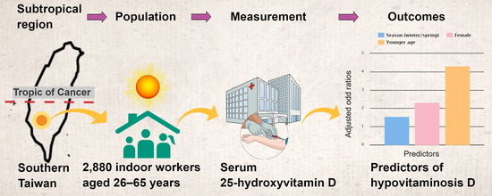 Nutrients | Special Issue : Diet, Food and Nutrition and Occupational ...