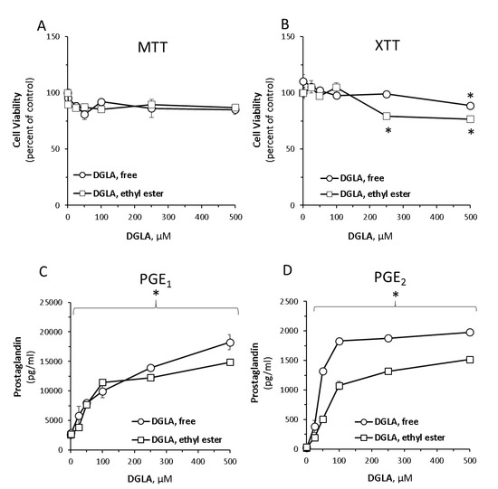 DGLA from the Microalga Lobosphaera Incsa P127 Modulates Inflammatory ...