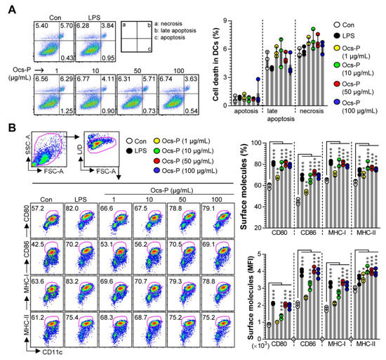 Edible Oxya chinensis sinuosa—Derived Protein as a Potential ...