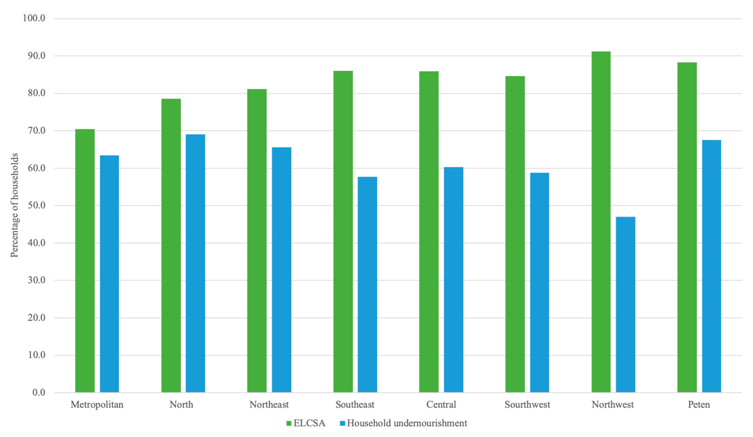 Nutrients | Free Full-Text | Comparison between Experience-Based and ...