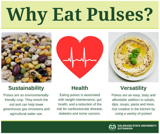 Motivating Pulse-Centric Eating Patterns to Benefit Human and ...