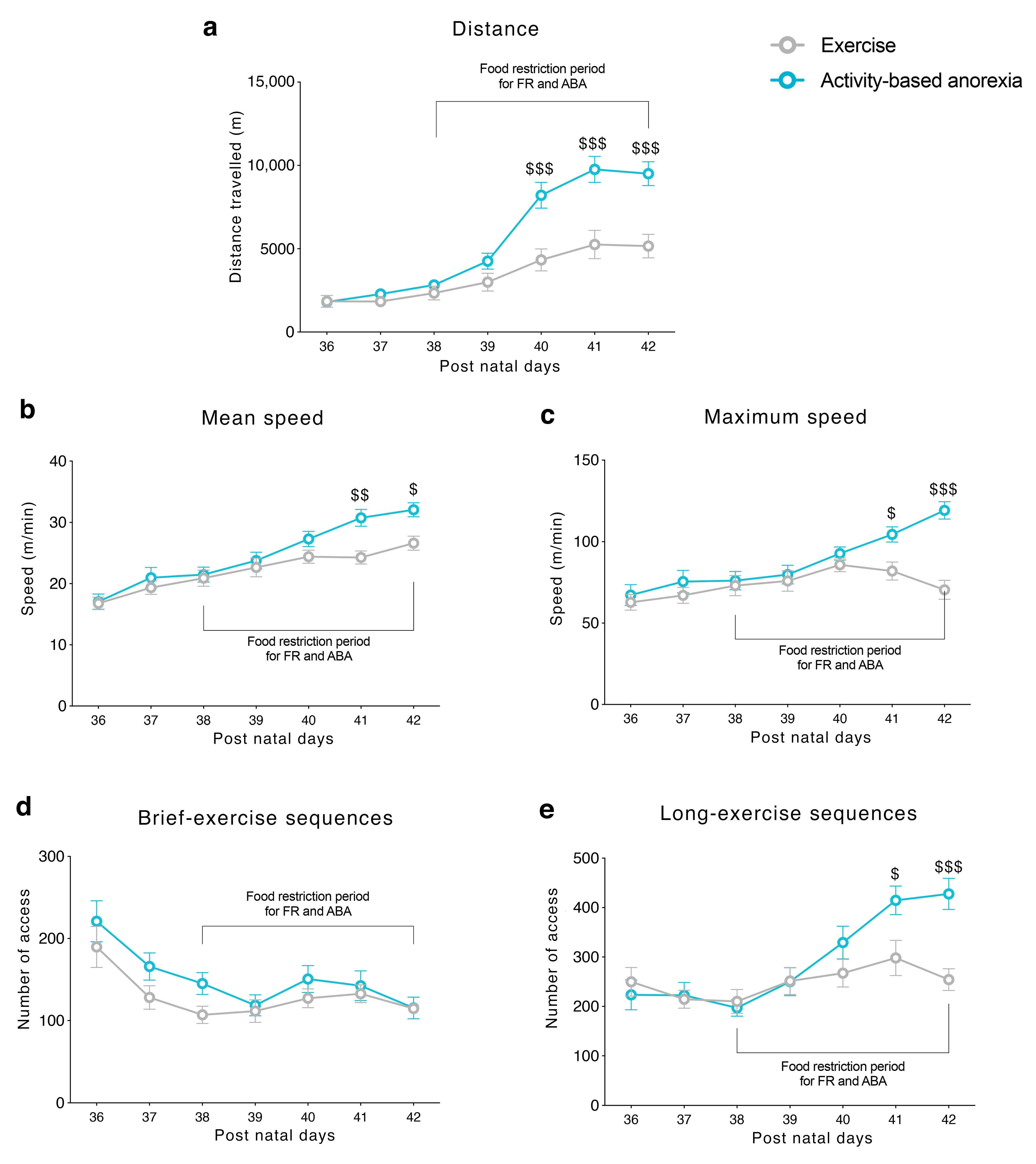 Nutrients | Free Full-Text | Activity-Based Anorexia Dynamically ...