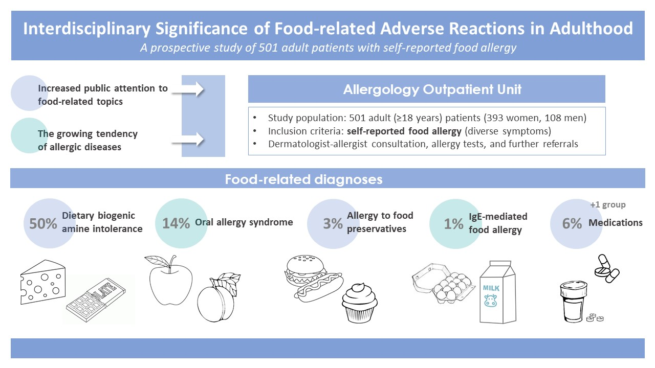 Nutrients | Free Full-Text | Interdisciplinary Significance of Food ...