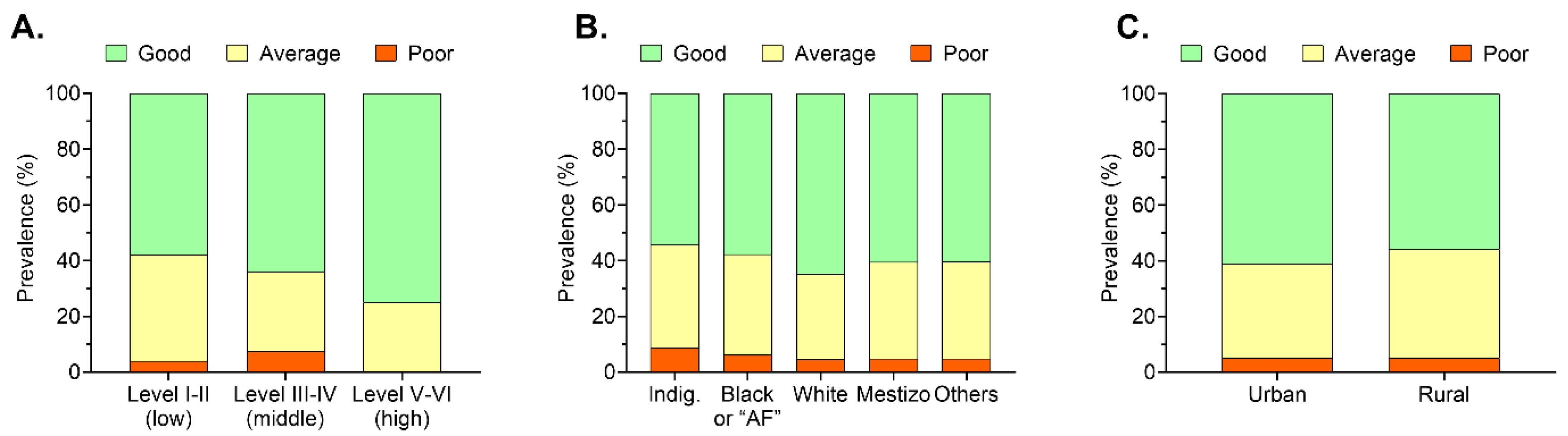 Nutrients | Free Full-Text | Adherence to the Mediterranean Diet in ...