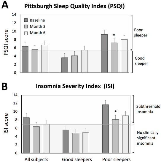 Alternate Day Fasting Combined with a Low Carbohydrate Diet: Effect on ...