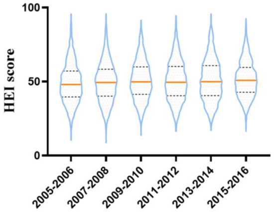 Higher HEI-2015 Score Is Associated with Reduced Risk of Depression ...