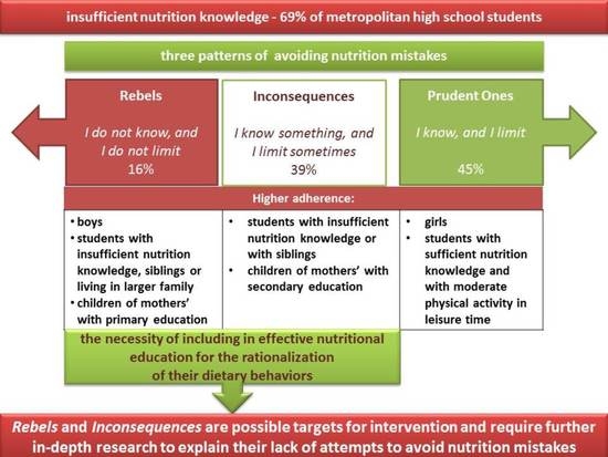 Nutrients | Special Issue : Eating Habits and Disease Risk Factors