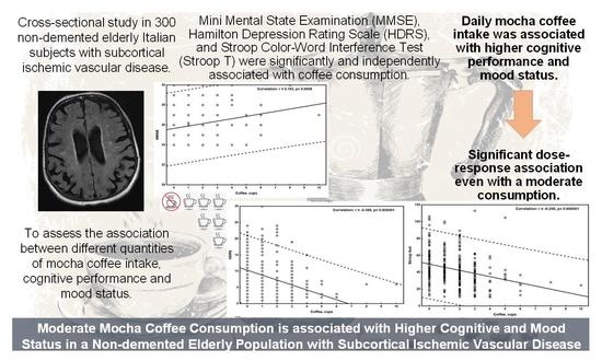 Nutrients | Free Full-Text | Moderate Mocha Coffee Consumption Is ...