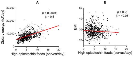 Nutrients | Free Full-Text | Genetic Variation in the Bitter Receptors ...