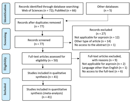 Asprosin—A Fasting-Induced, Glucogenic, and Orexigenic Adipokine as a ...