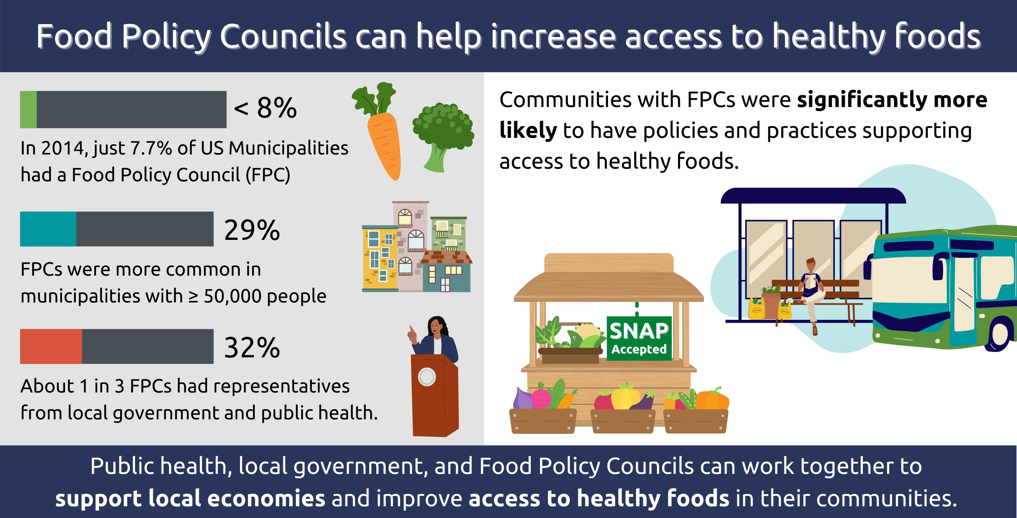 Nutrients | Free Full-Text | Associations between Food Policy Councils ...