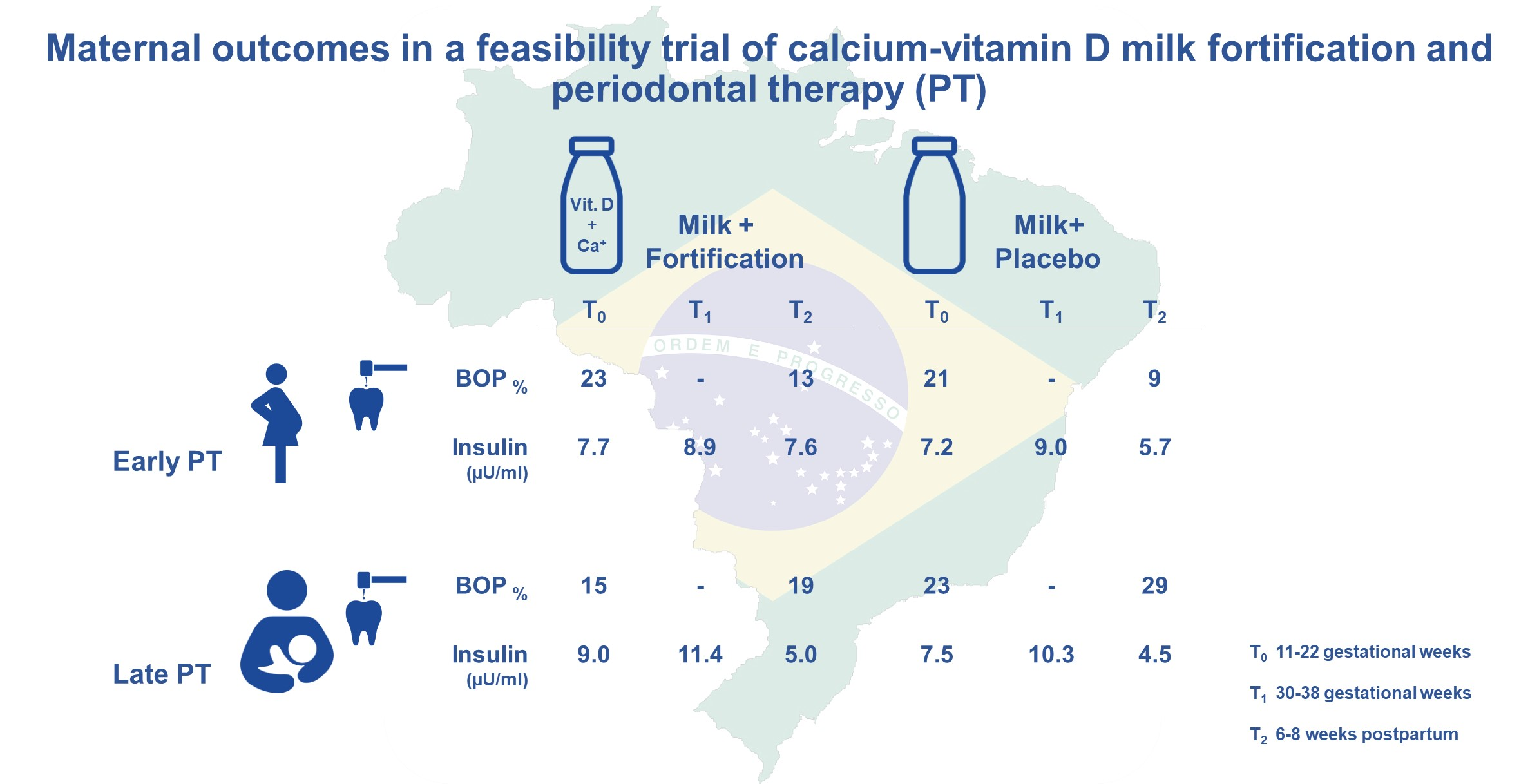 Vitamin D In Fortified Milk at Ricky Payne blog