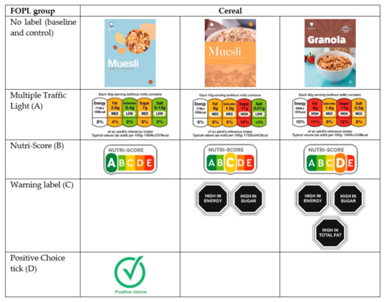 Assessing the Effectiveness of Front of Pack Labels: Findings from an ...