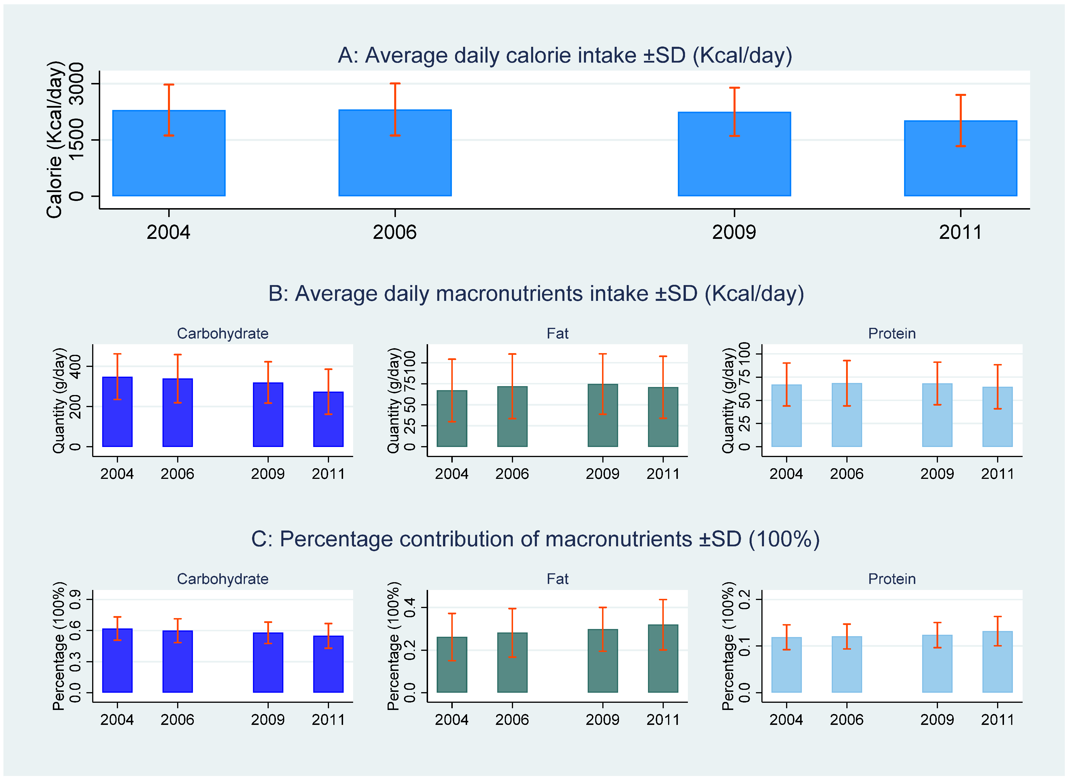 Nutrition Transition with Accelerating Urbanization? Empirical Evidence from Rural China