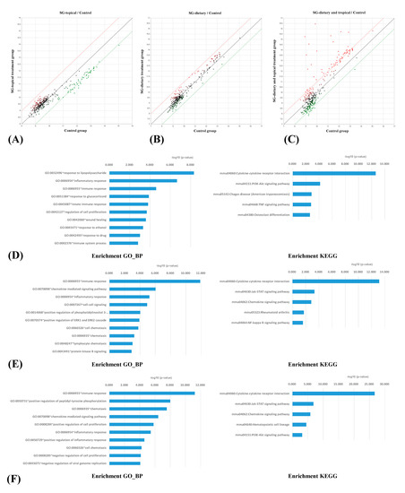 Anti-Inflammatory and Immune Modulatory Effects of Synbio-Glucan in an ...