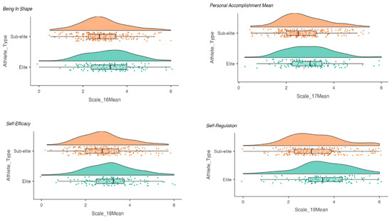 The Sleep and Recovery Practices of Athletes