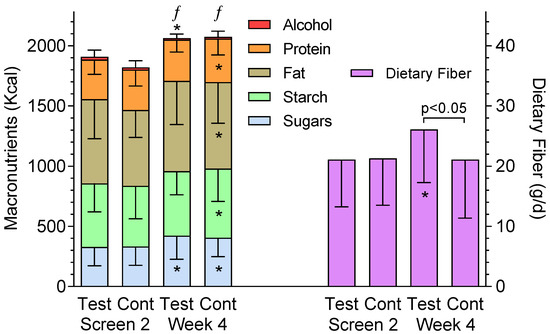 Effect of Oat β-Glucan on Affective and Physical Feeling States in ...